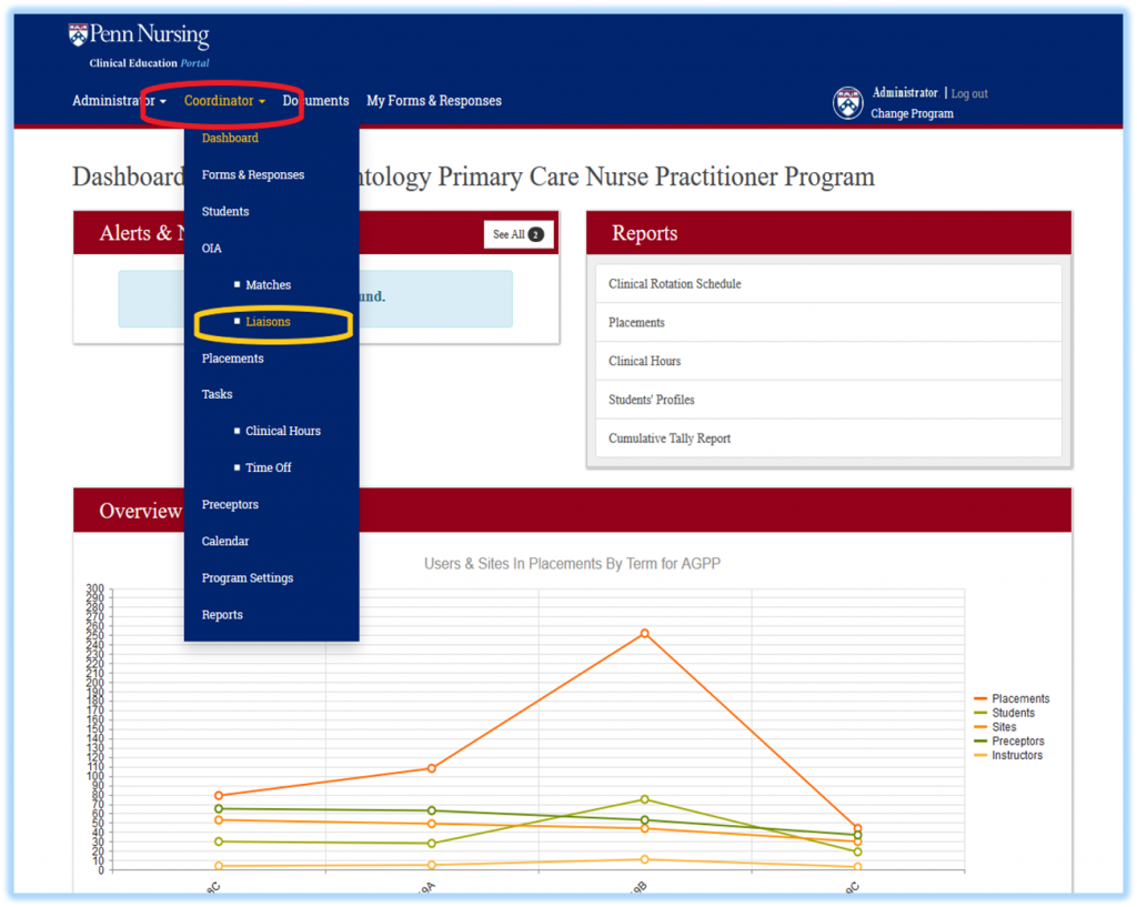 Manage Liaisons – CEP